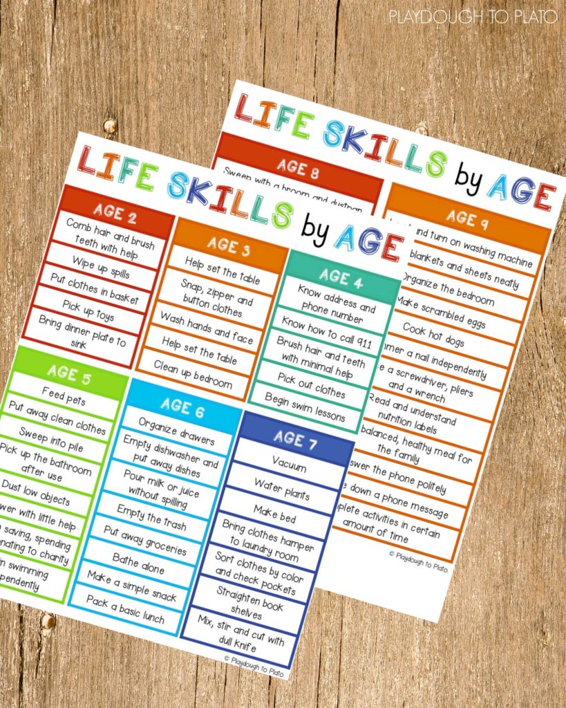 Life Skills Checklist Playdough To Plato Life Skills Checklist Playdough To Plato