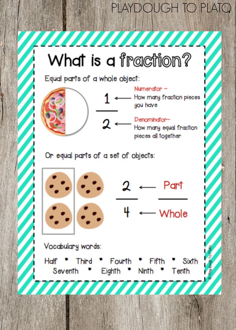 Fraction Activity Super Pack - Playdough To Plato