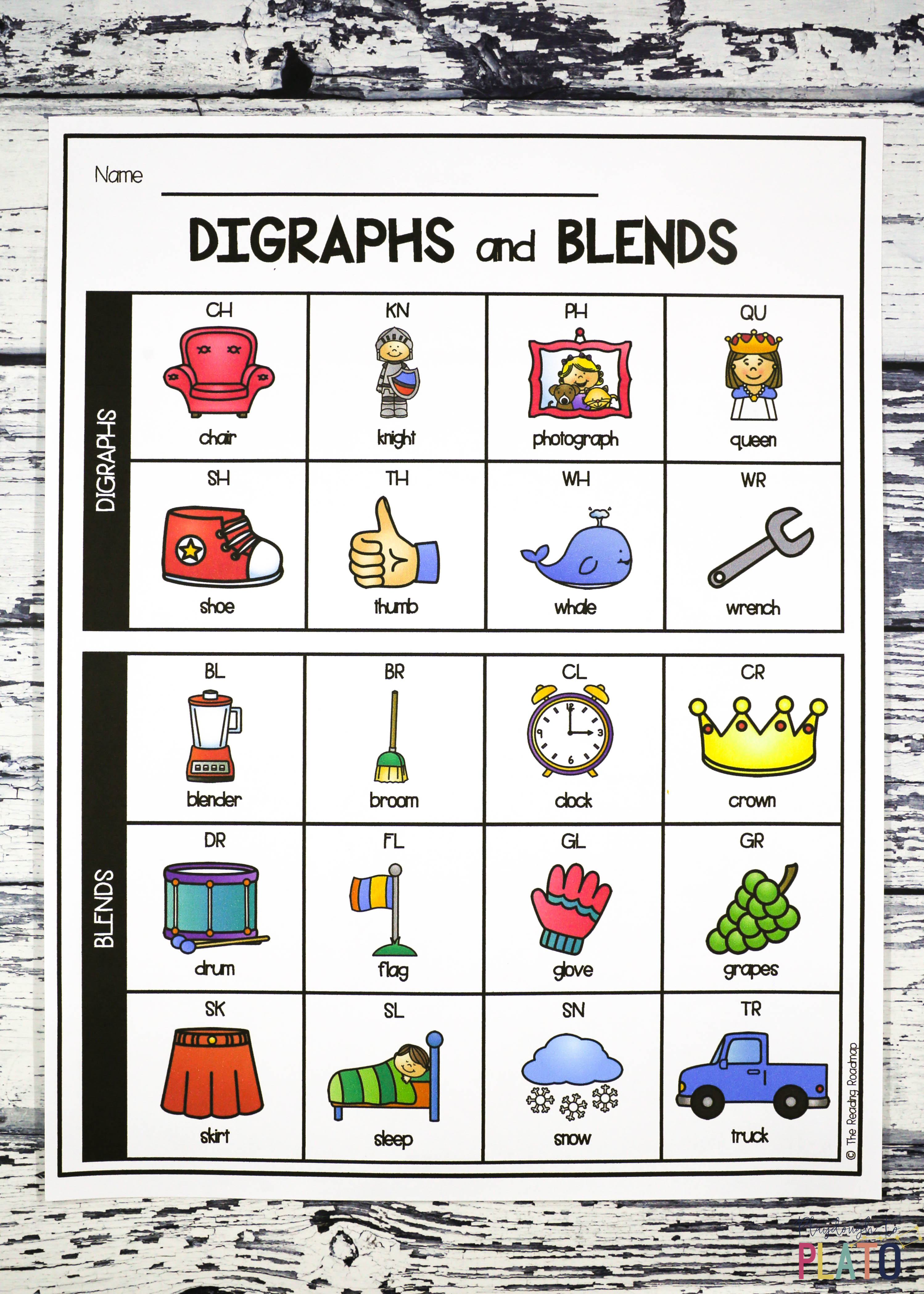 Digraph And Blend Chart Playdough To Plato Digraph And Blend Chart Playdough To Plato