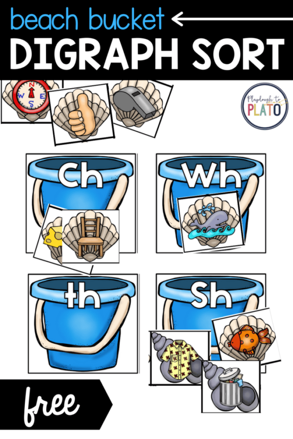 Digraph and Blend Chart - Playdough To Plato